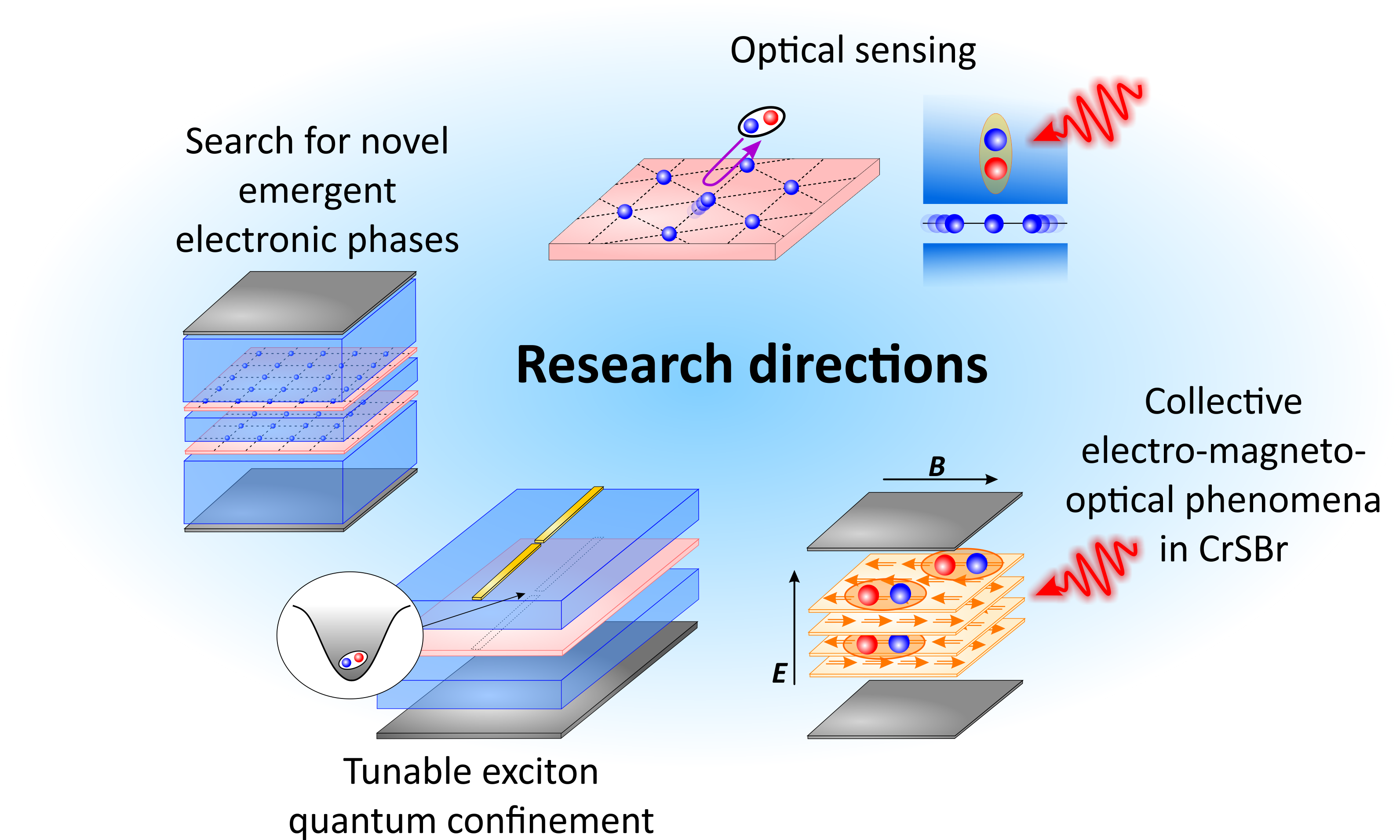Research directions | Quantum Opto-Electronics Group | University of Basel